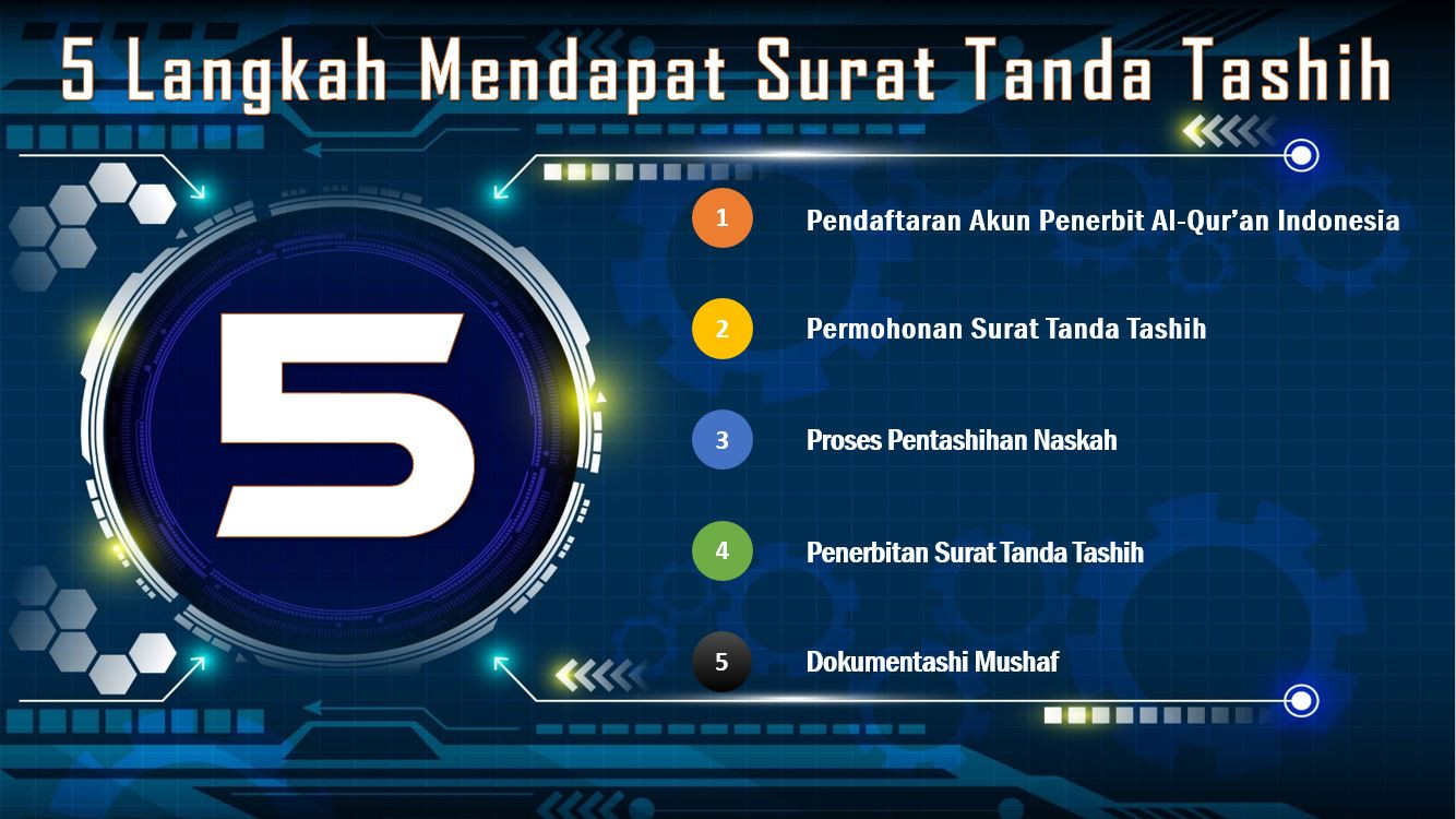 Layanan Tashih Online - Beranda